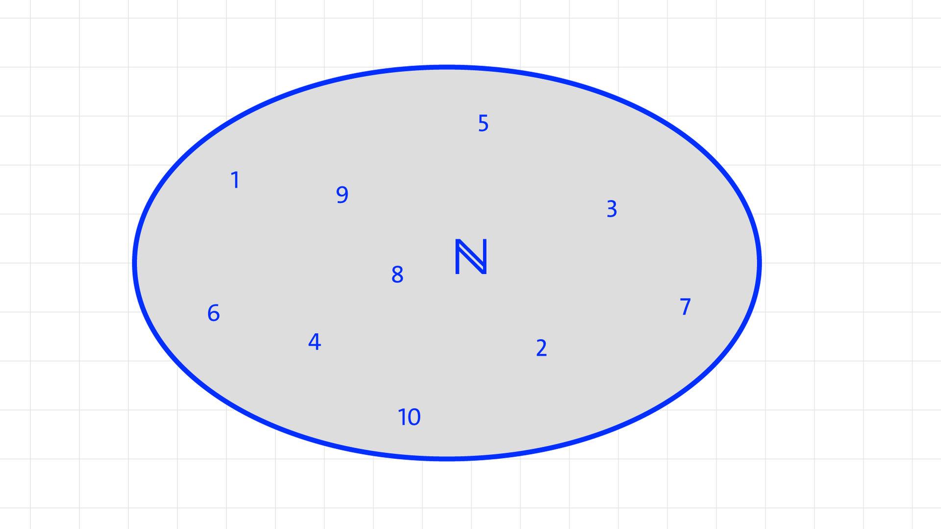 Zahlenmengen und Mengenschreibweisen - planet schule