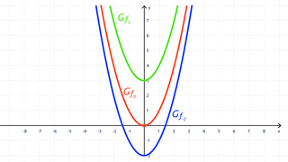 Quadratische Funktionen und Normalparabel - planet schule