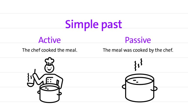 Passive Voice: Forms - planet schule