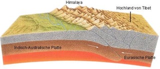 Geologie (Geo-Tour) | Hintergrund - Planet Schule