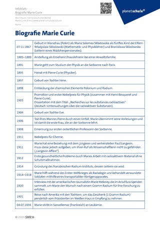Nobelpreisträgerin und Vorbild Marie Curie | Unterrichtsmaterial ...