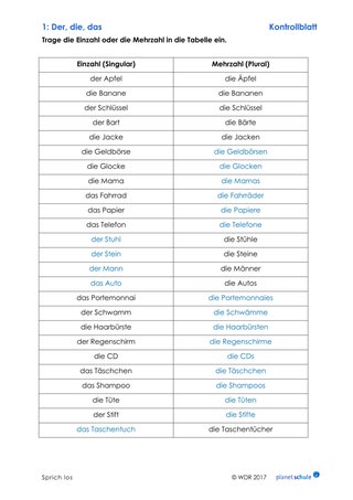 Der, die, das | Unterricht - Planet Schule