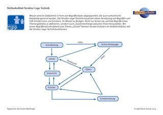 Unterricht: Mit Tagebüchern den Ersten Weltkrieg verstehen - Planet Schule