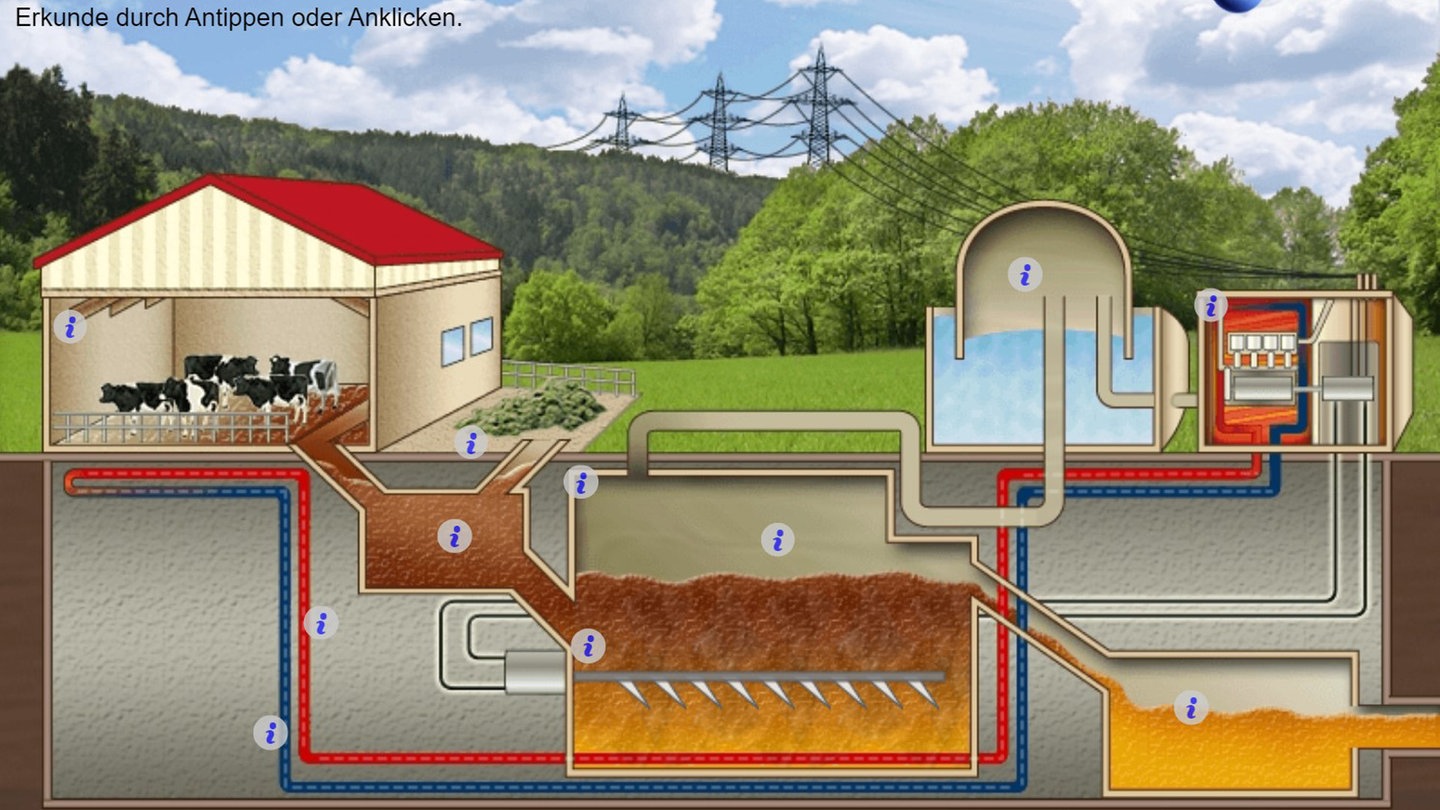 Ökostrom: So funktioniert eine Biogasanlage | Lernspiel - planet schule